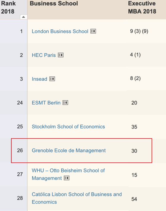 The First Ranked Executive MBA in Turkey by Financial Times Rankings ...